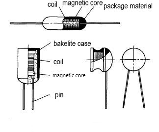 What is the Fixed Inductor? | Easybom