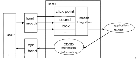 Human Machine Interface (HMI): Development Trend | Easybom