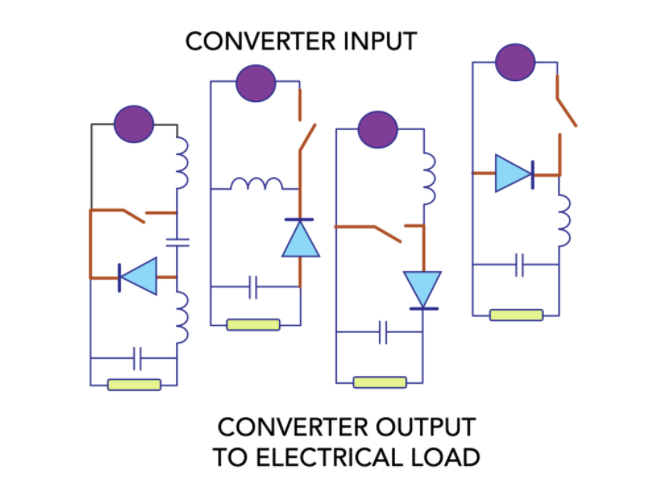 What is a DC Converter? | Easybom