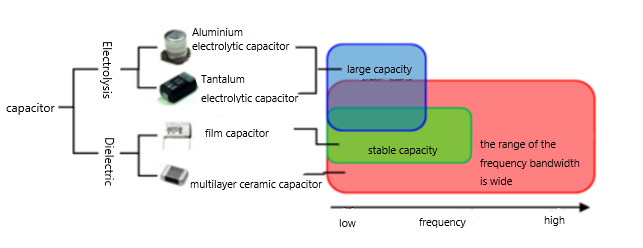 An introduction to MLCC | Easybom