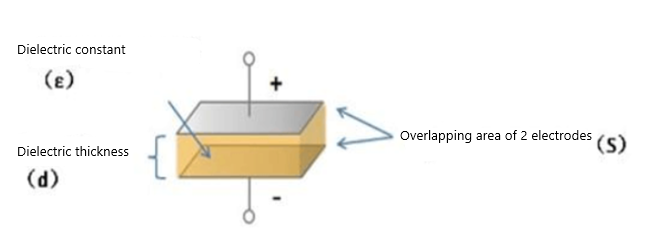 An introduction to MLCC | Easybom