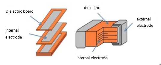 An introduction to MLCC | Easybom