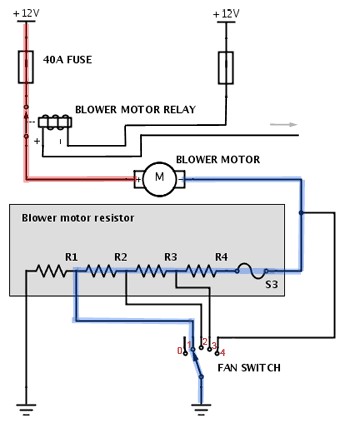 What is a Blower Motor Resistor | Easybom