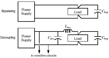 Eliminate Power Supply Noise with a Bypass Capacitor | Easybom