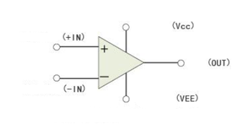 Operational amplifier VS Comparator | Easybom
