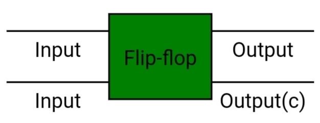 Latches & Flip Flops: What is the Difference? | Easybom