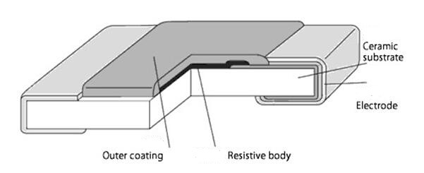 What is a Resistor? | Easybom