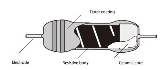 What is a Resistor? | Easybom