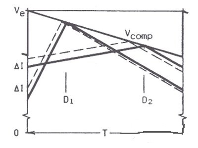 The role of slope-compensated current mode control voltage regulator ...