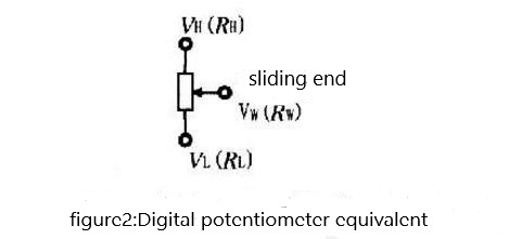 Feature and The Working Principle of The Digital Potentiometer | Easybom