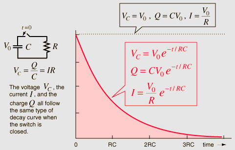 How to Discharge a Capacitor | Easybom