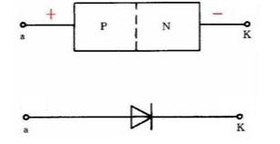 Basic Knowledge Points of Diodes | Easybom