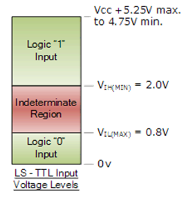 What is a Pull up Resistor | Easybom
