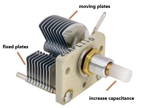 Variable Capacitor: Construction and Working Principle | Easybom