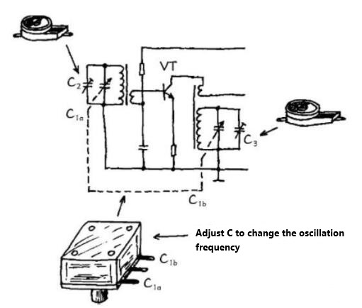 Variable Capacitor: Construction and Working Principle | Easybom
