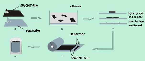 What is a Film Capacitor? | Easybom