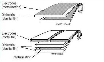 What is a Film Capacitor? | Easybom