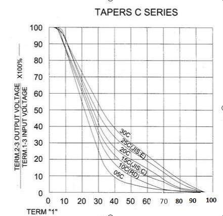 Analysis of Potentiometer's Resistance Variation Law and ...