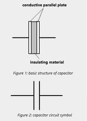How Does a Capacitor Charge and Discharge? | Easybom