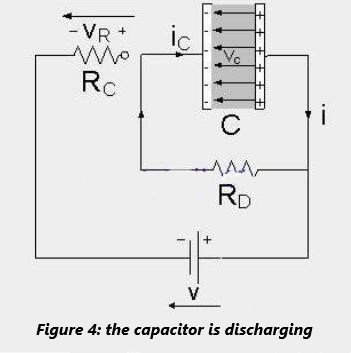 How Does a Capacitor Charge and Discharge? | Easybom