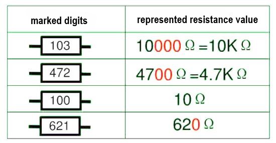How to Mark the Resistance Value of Resistors? | Easybom