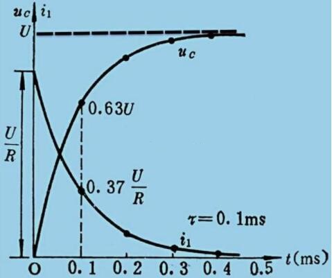 What are the Discharge Time of the Capacitor Related to? | Easybom