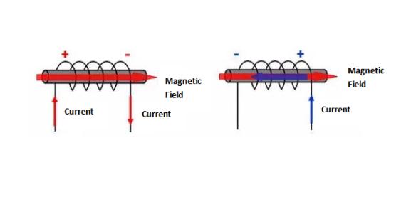 How Does An Inductor Work? | Easybom