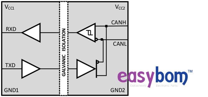 ISO1050 CAN Bus Isolated Transceiver Features, Guidelines, Applications | Easybom