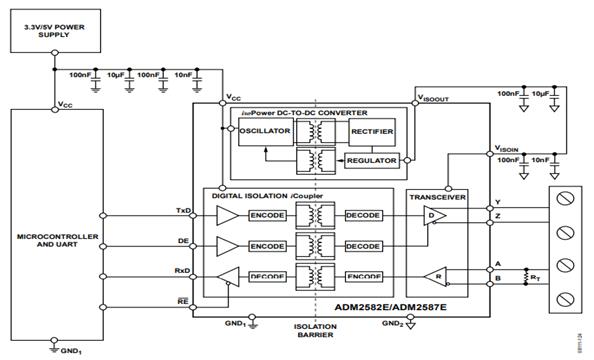 An Introduction to Signal and Power Isolated Transceiver ADM2587EBRWZ ...