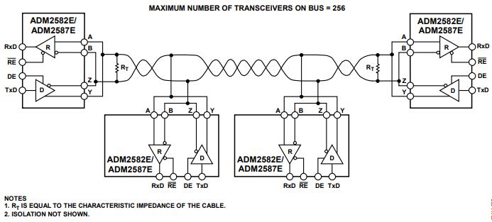 An Introduction to Signal and Power Isolated Transceiver ADM2587EBRWZ ...