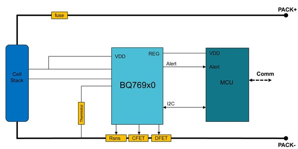 BQ76930 Battery Monitor Applications, Datasheets, Features and More ...