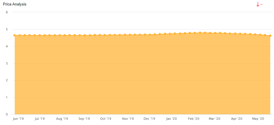 BQ76930 Battery Monitor Applications, Datasheets, Features and More ...