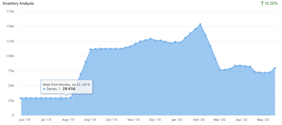 BQ76930 Battery Monitor Applications, Datasheets, Features and More ...