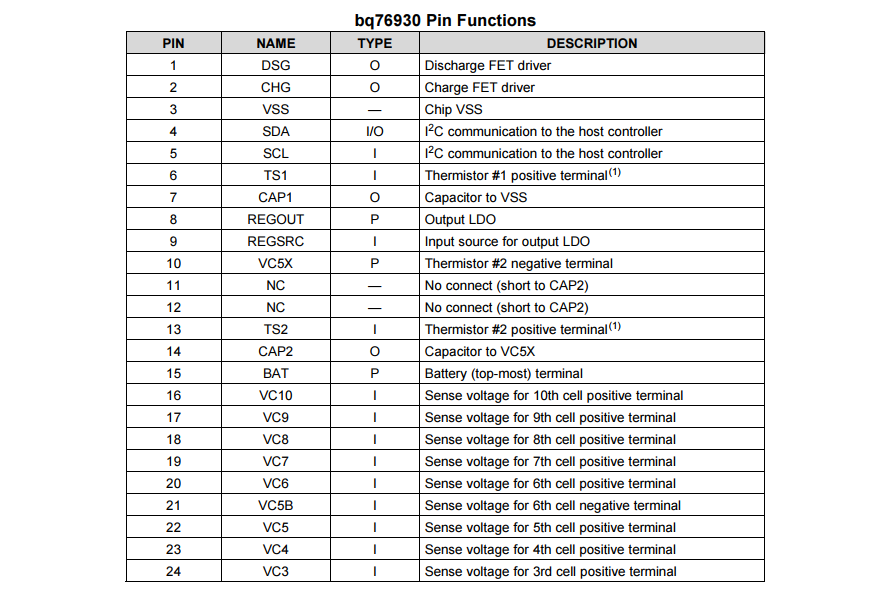 BQ76930 Battery Monitor Applications, Datasheets, Features and More ...