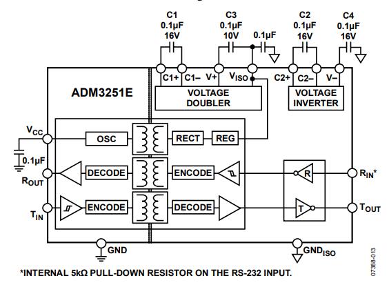 An Introduction to Transceiver ADM3251EARWZ | Easybom