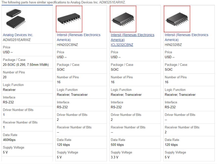 An Introduction to Transceiver ADM3251EARWZ | Easybom