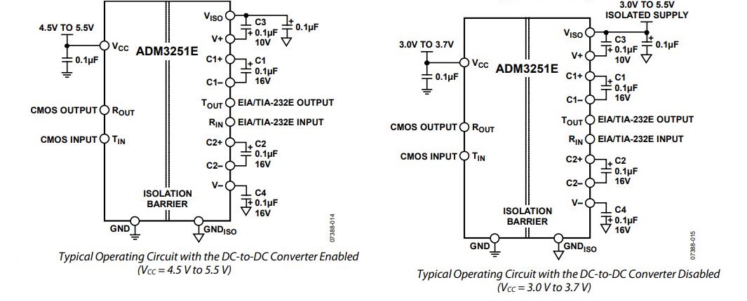An Introduction to Transceiver ADM3251EARWZ | Easybom