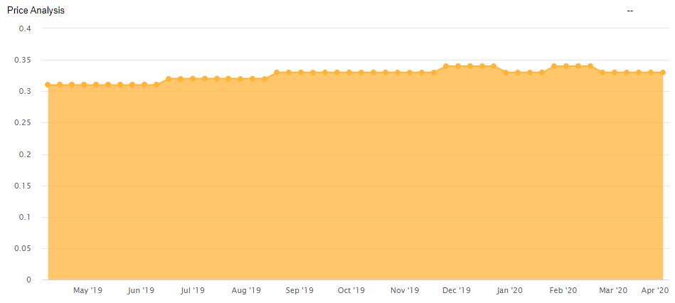 BSS138 MOSFET Transistor: Features, Datasheets, Guidelines and more ...