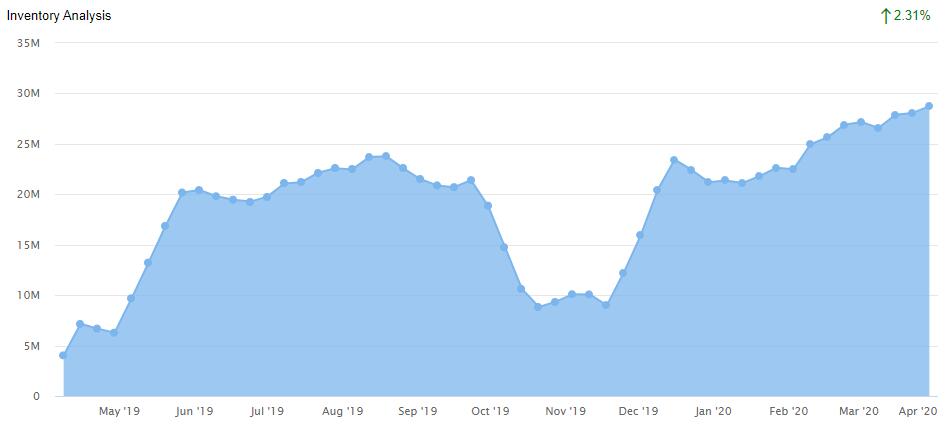 BSS138 MOSFET Transistor: Features, Datasheets, Guidelines and more ...