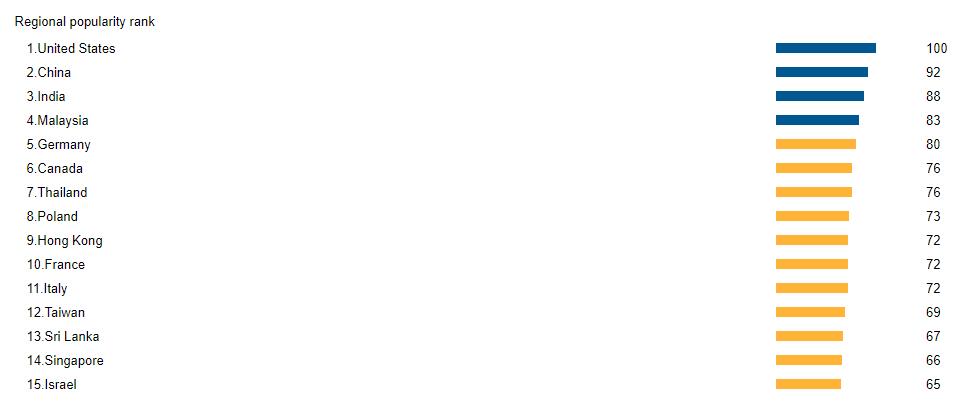 BSS138 MOSFET Transistor: Features, Datasheets, Guidelines and more ...