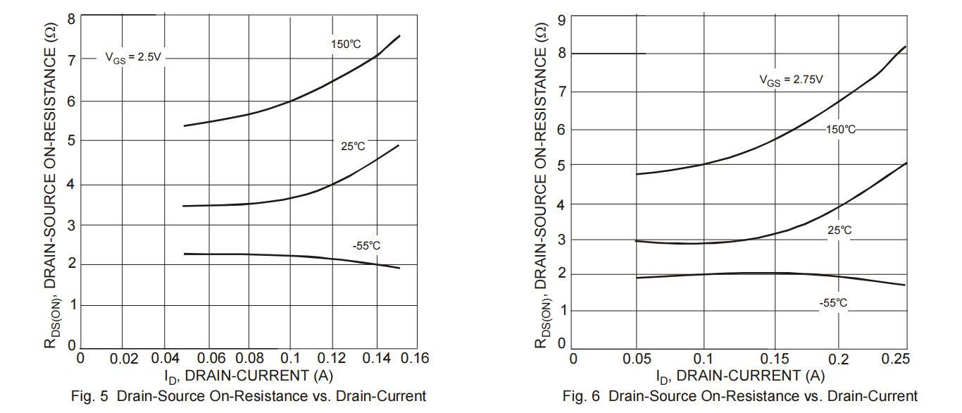 BSS138 MOSFET Transistor: Features, Datasheets, Guidelines and more ...
