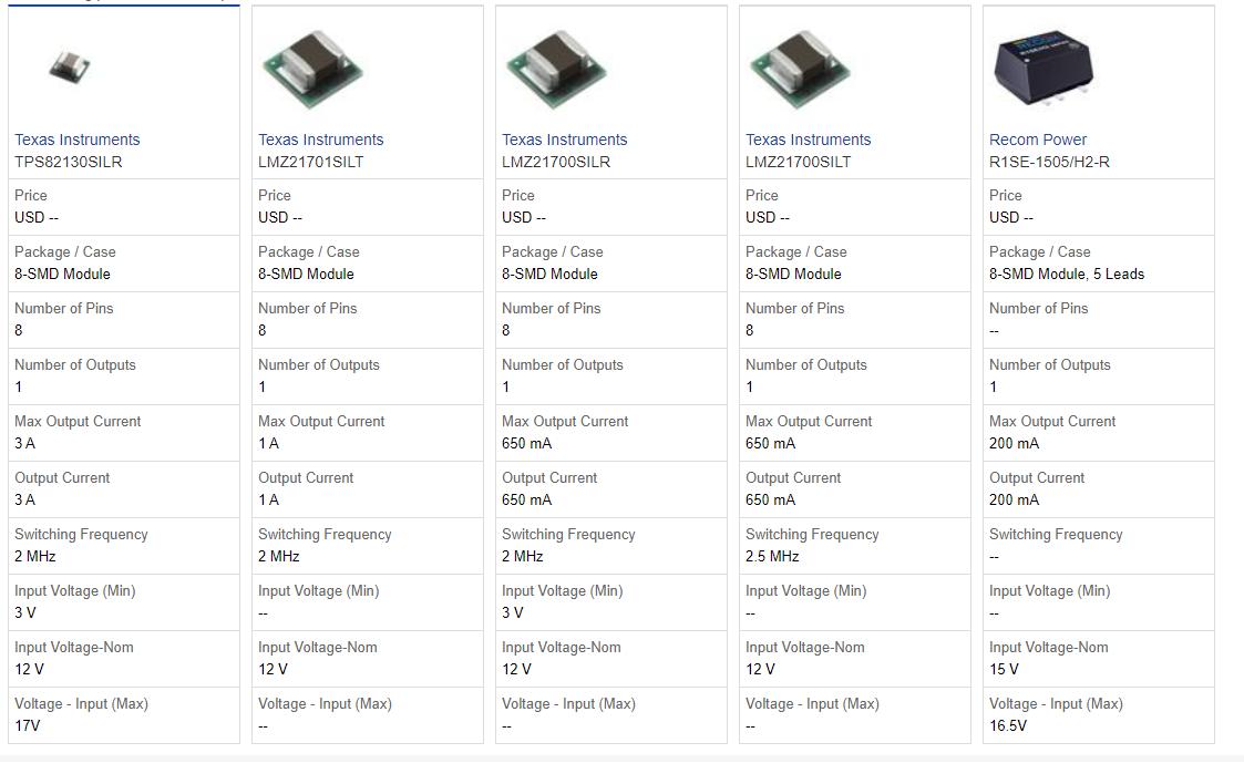 An Introduction of TPS82130SILR Converter | Easybom