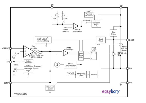 An Introduction of TPS54331DR Converter | Easybom
