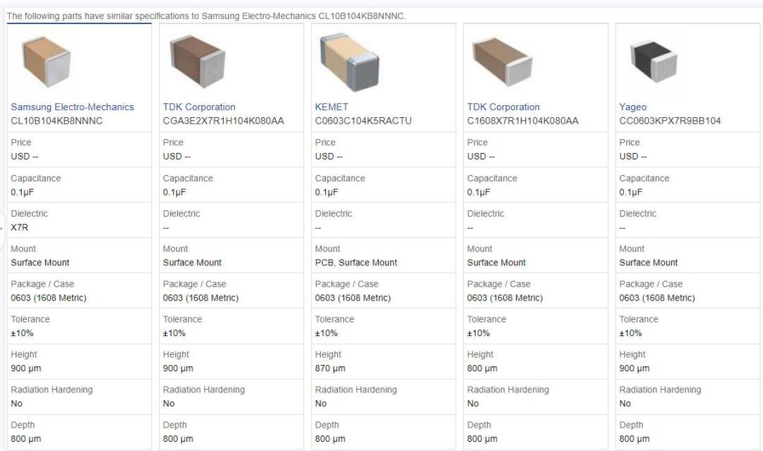 An Introduction of CL10B104KB8NNNC General Multilayer Ceramic Capacitor ...