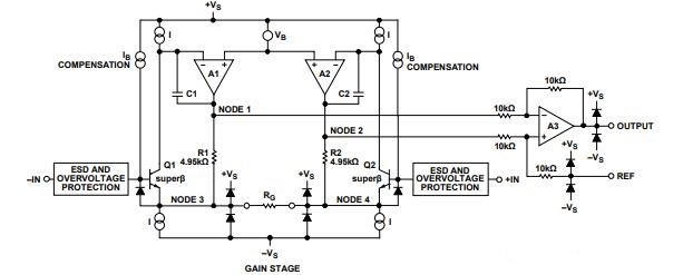 An Introduction of Low Power Instrumentation AD8421BRMZ Amplifier | Easybom
