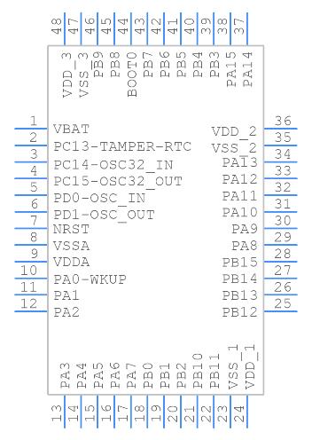 Microcontroller GD32F103CBT6: Description, Datasheet, and Application ...