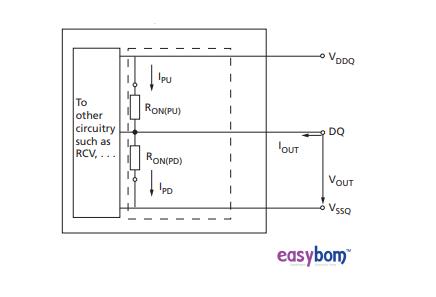 An Introduction of MT41K256M16TW-107:P SDRAM | Easybom