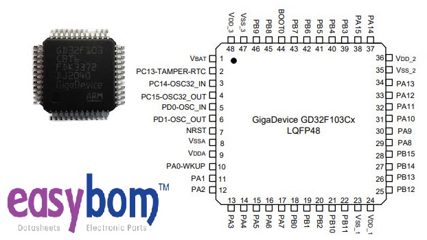 Microcontroller GD32F103CBT6: Description, Datasheet, and Application | Easybom