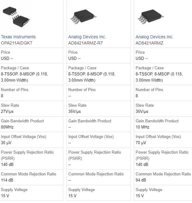 An Introduction of Low Power Instrumentation AD8421BRMZ Amplifier | Easybom