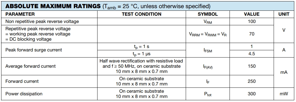 BAV99 Rectifier Diode: Applications, Instructions, Specifications and more | Easybom